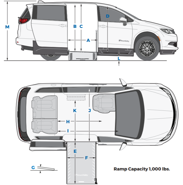 Chrysler ADA Infloor Wheelchair Van | BraunAbility