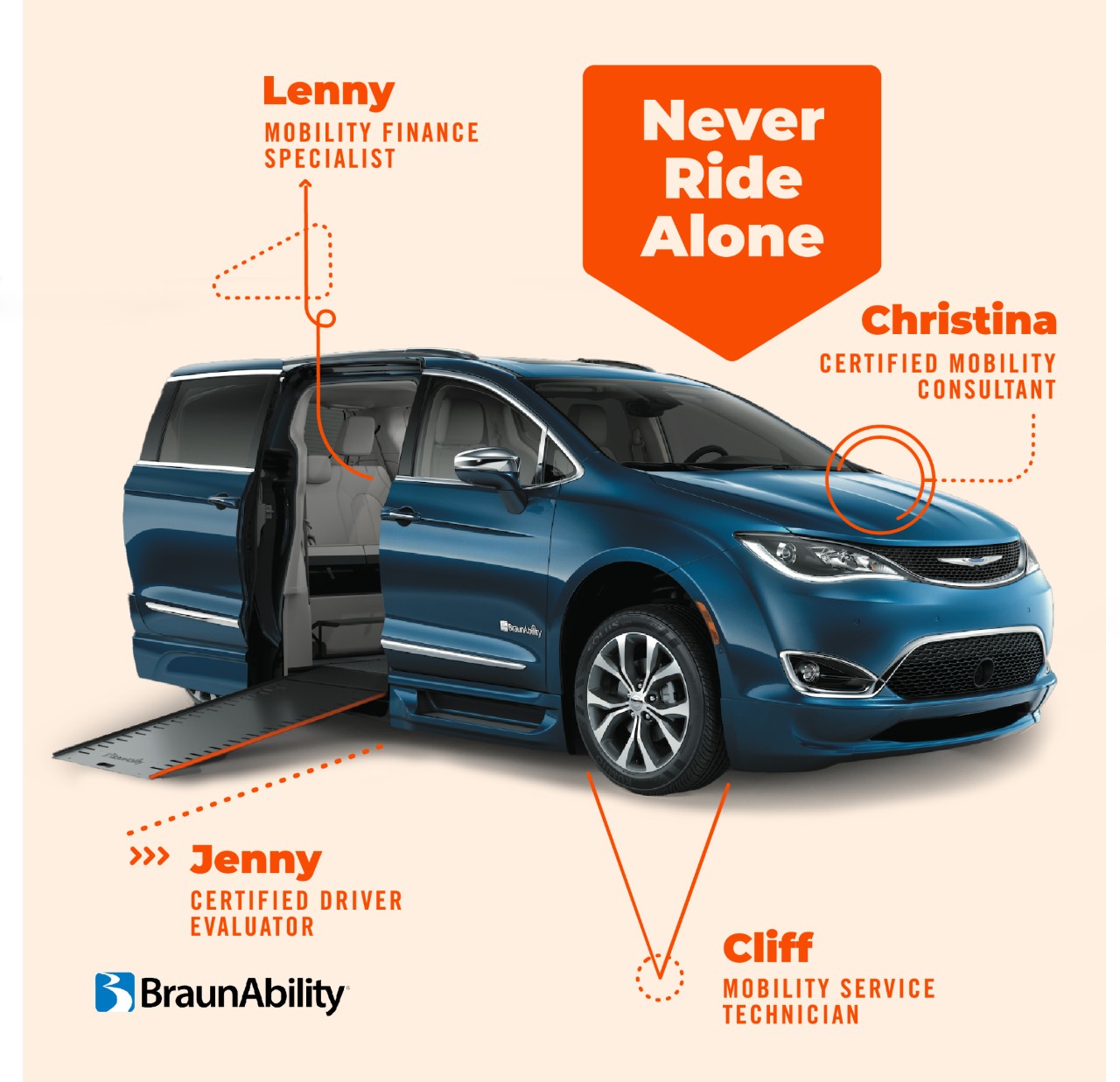 Find Your BraunAbility Owner Manual | BraunAbility